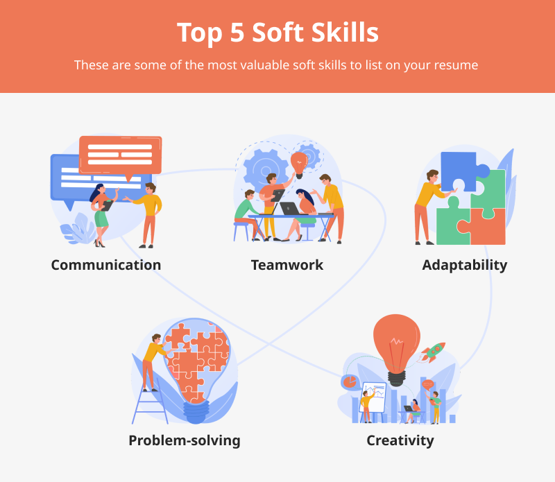 Soft Skill Terbaik Untuk Tahun 2022 Contoh Surat
